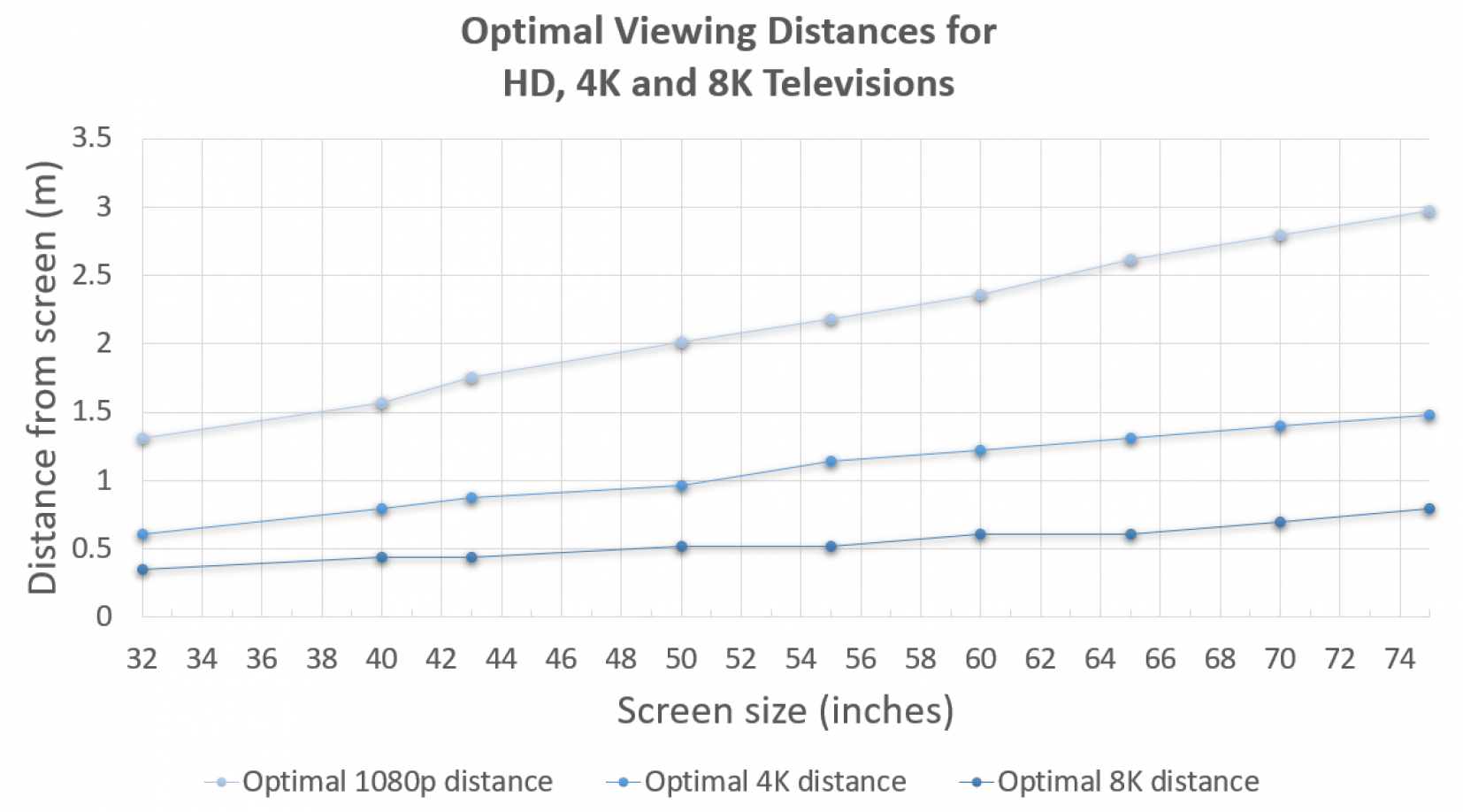 2019 TV Buying Guide & The future of TV | Midwich Ltd
