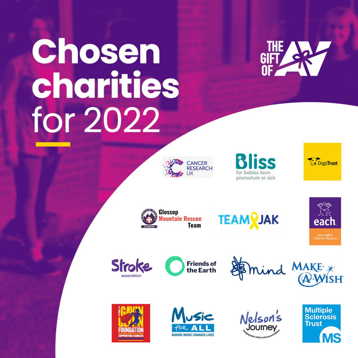 Midwich raise £45,058 for mental health charity partner